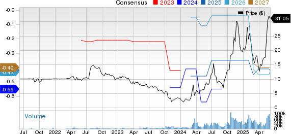 SMR Stock Trades Higher Than Industry at 90.42X P/S: Hold or Fold?