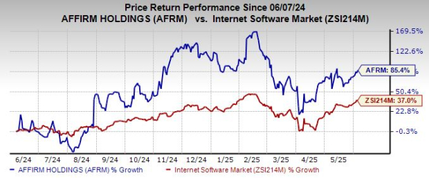 Affirm Expands Global Footprint: Will It Deliver Sustainable Growth?