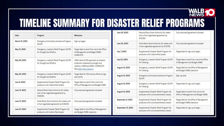 ‘It’s been a rough ride’: Coffee County farmer prepares for new season ...