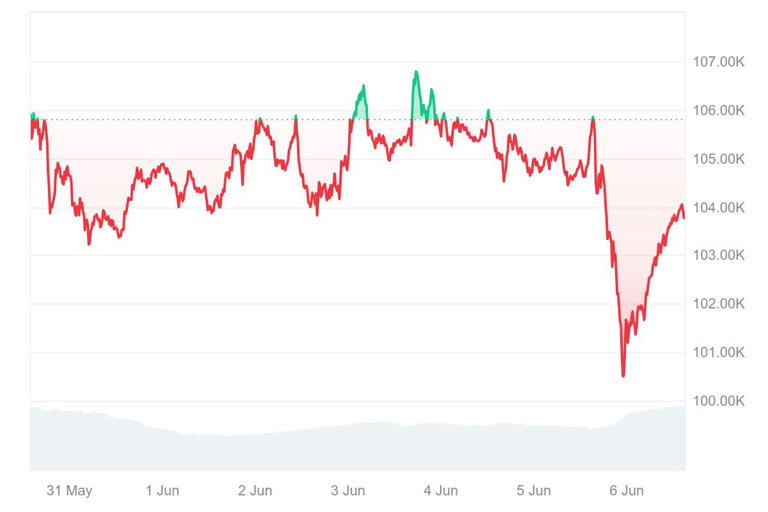 Growth-focused investors ditch BTC for RUVI, here’s why timing matters now