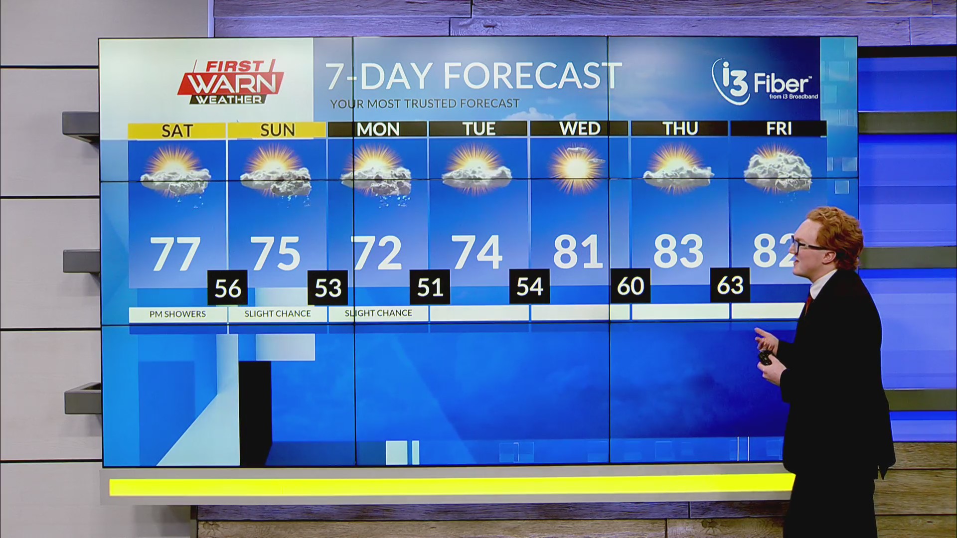 Friday Night Weather Forecast (6/6/25)