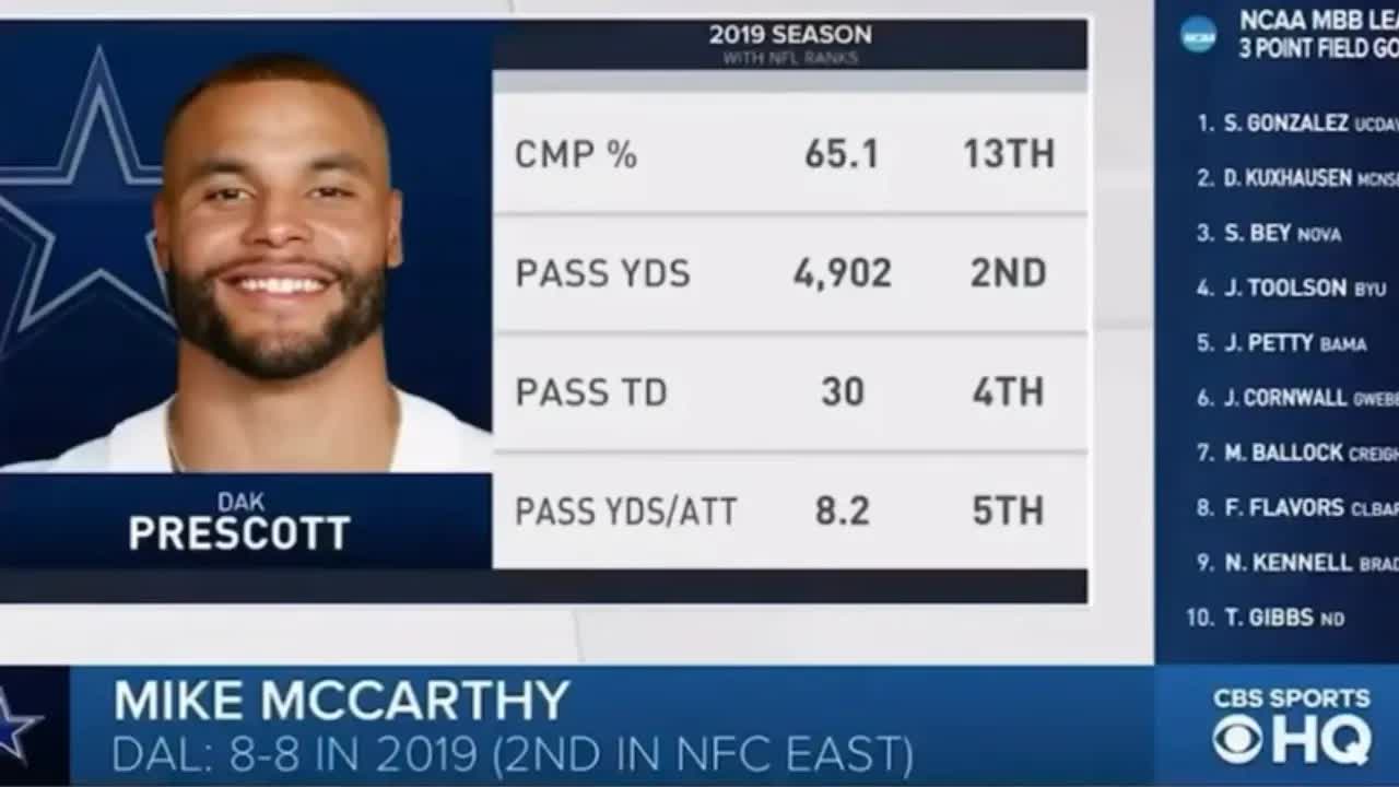 law nation sports: mike mccarthy backs dak prescott as super bowl ...