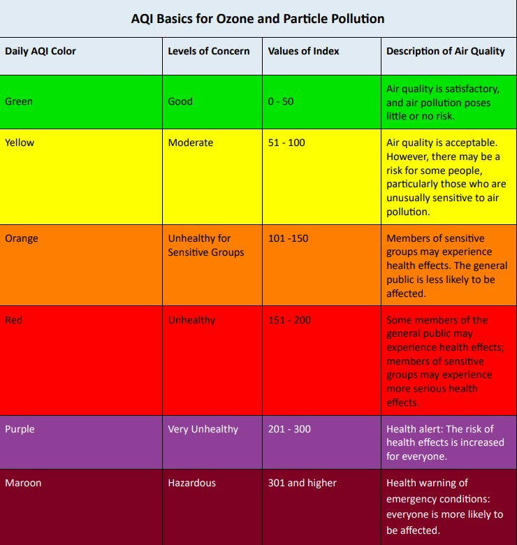 How do I read the Air Quality Index? What the colors, categories mean