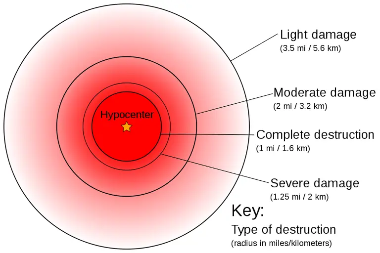 This is the safest place to hide when a nuclear bomb strikes
