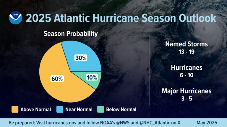 How do you prepare for a hurricane? What to know for hurricane season 2025.