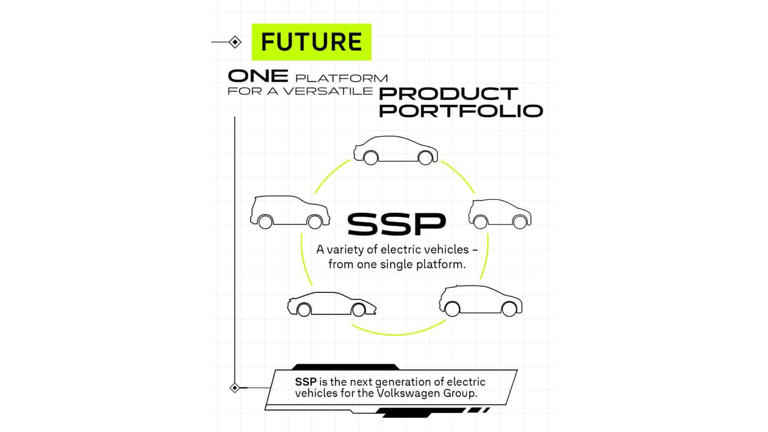 VW's New EV Platform Still Supports Combustion Engines