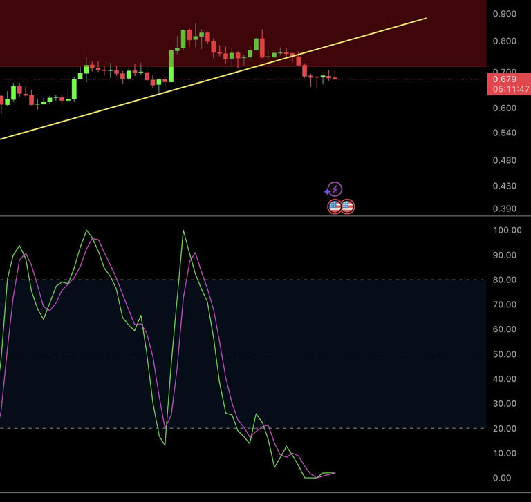 Cardano Price Prediction: ADA Might Hit $3, But Analysts Say This Sub-$0.10 Altcoin Has 50x ...