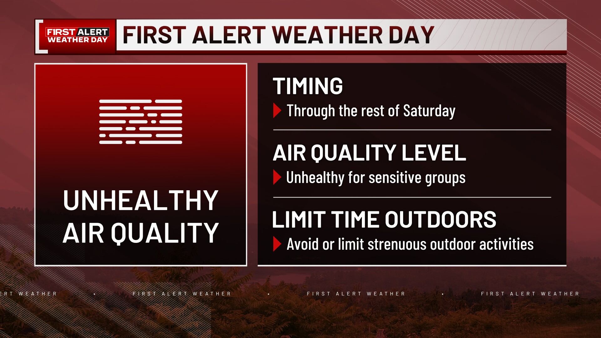 First Alert Weather Day: Reduced air quality through Sunday.