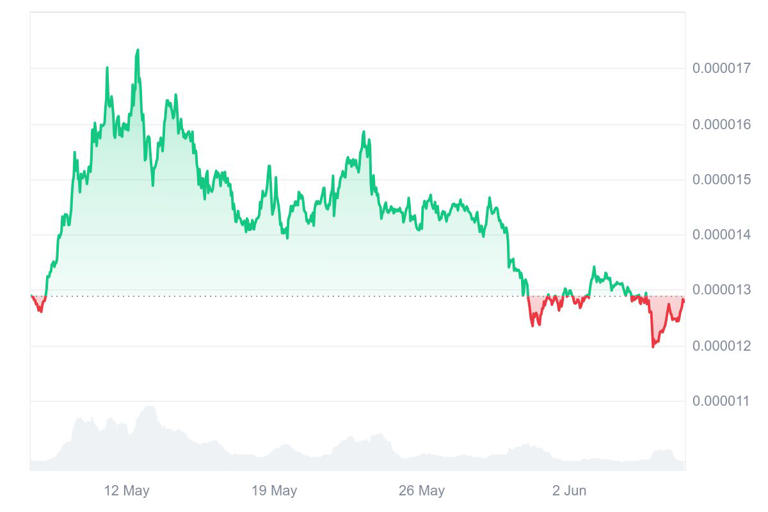 Under $0.5 and Ready to Rally: Why Experts Highly Suggest You to Accumulate Ruvi AI (RUVI ...