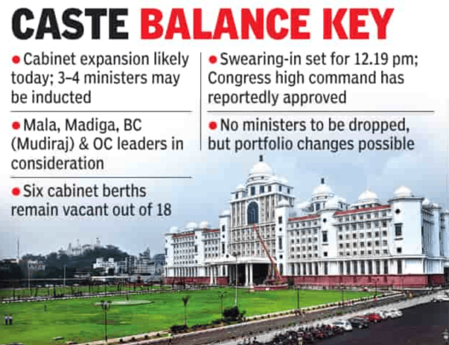 Revanth Reddy to expand Telangana cabinet today; 3 to 4 new ministers ...