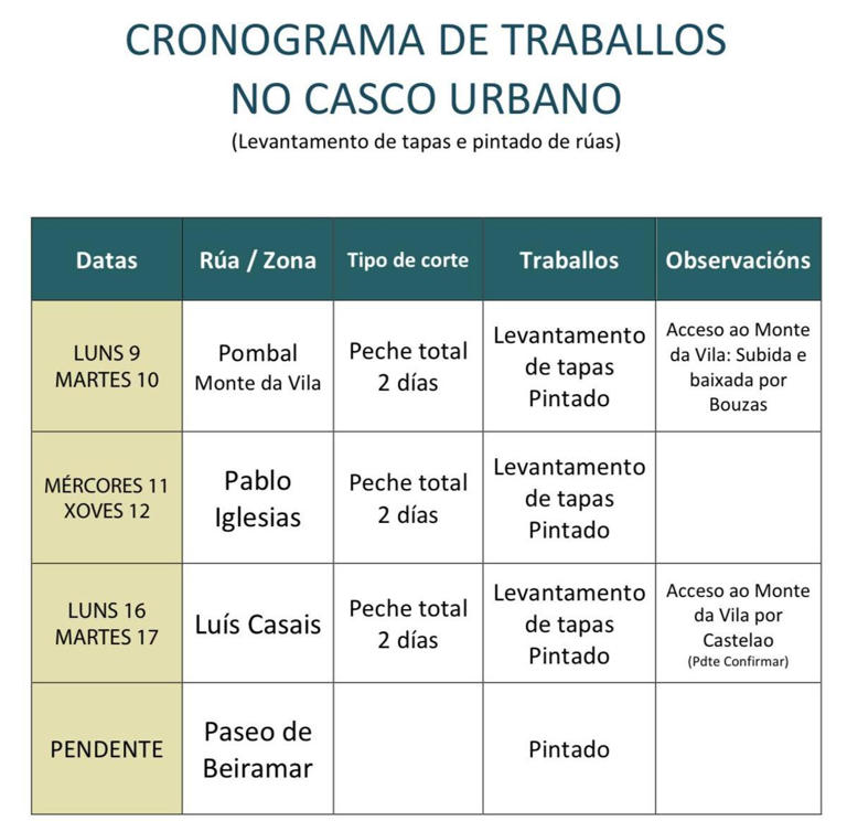 O Grove cierra calles por obras