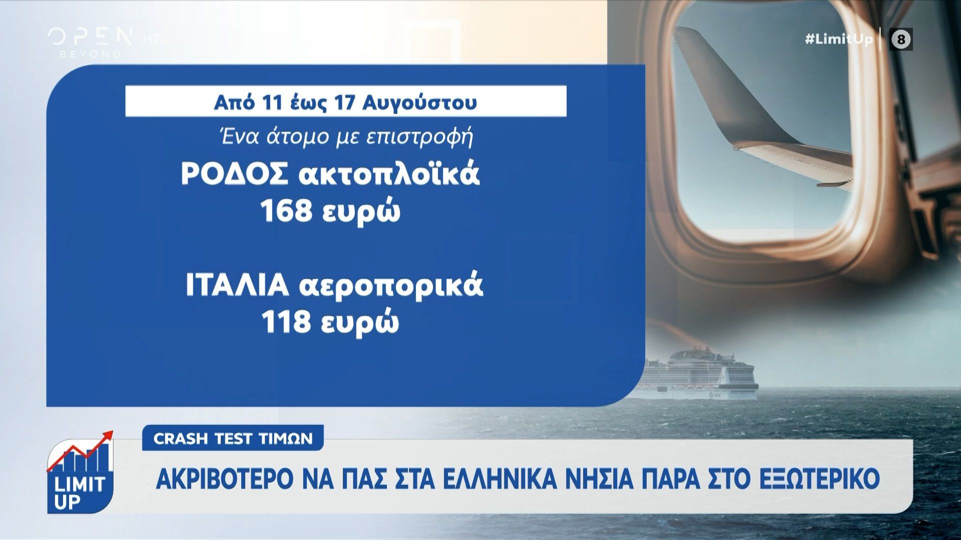 Ακριβότερο να πας στα Ελληνικά νησιά από ότι στο εξωτερικό