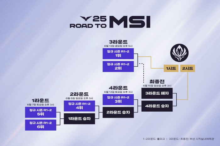 What are the two teams that will play in the Road to MSI and MSI held ...
