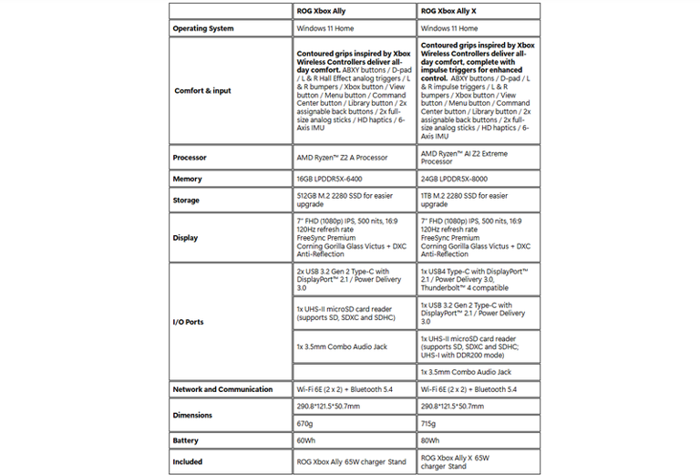 Here's The Xbox ROG Ally PC Gaming Handheld: 'An Xbox You Can Hold In ...