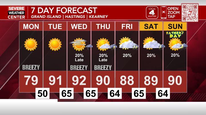 One more mild day tomorrow before above average temperatures return ...