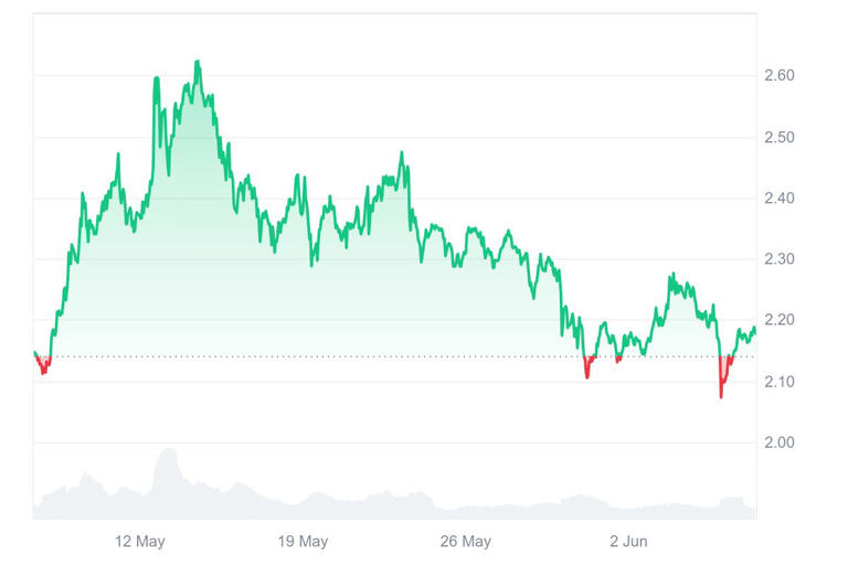 Whales Shift Toward Utility Tokens; Is Ruvi AI (RUVI) or Ripple (XRP) the Smarter Bet?