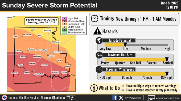 Severe storms threaten Thunder-Pacers NBA Finals Game 2 tonight: Could ...