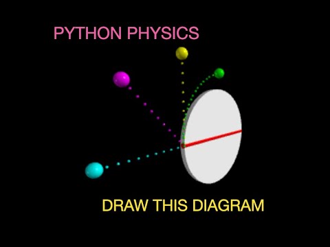 Python Physics; Using Web VPython to Illustrate a Physics Question