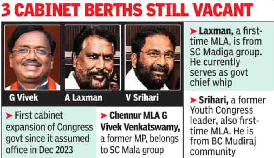 Telangana cabinet expansion: CM Revanth Reddy adds 3 ministers ...