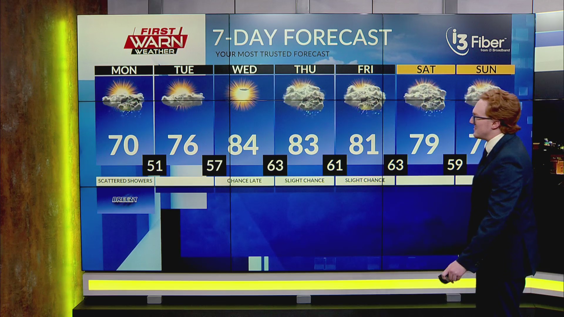 Sunday Night Weather Forecast (6/8/25)