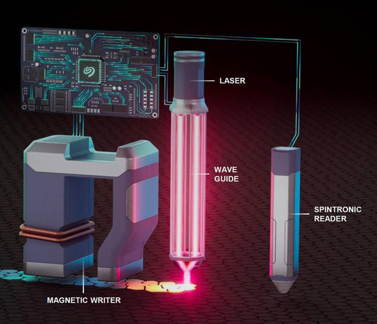Seagate still HAMRing away at the 100 TB disk drive decades later