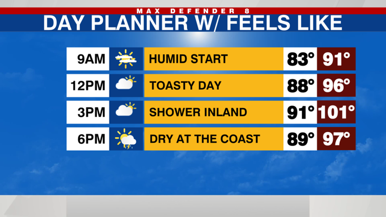 Increasing rain chances this week