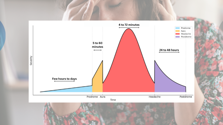 The Four Phases Of A Migraine