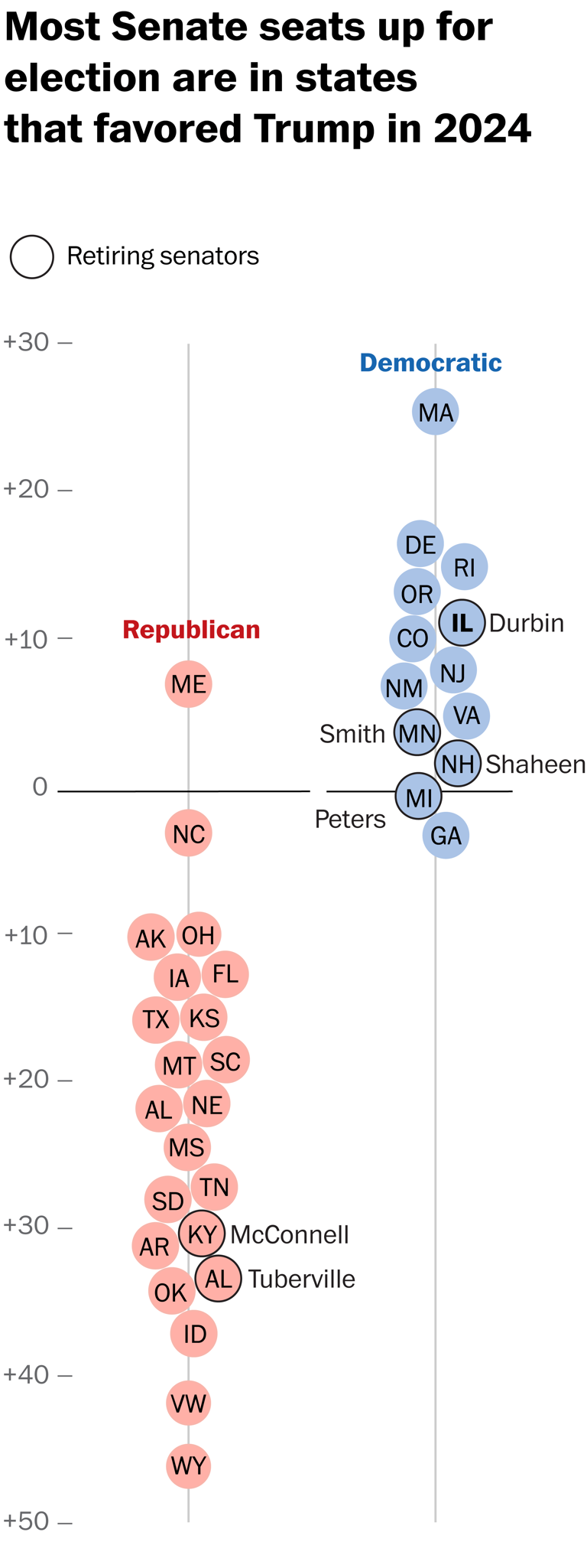 Four races to watch as Democrats fight to retake the Senate