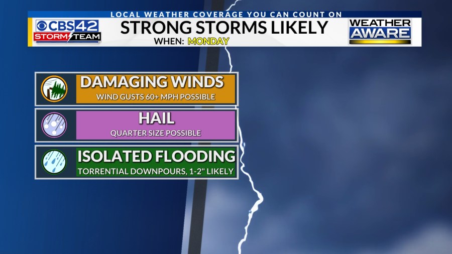 Weather Aware Monday For Strong To Severe Storms