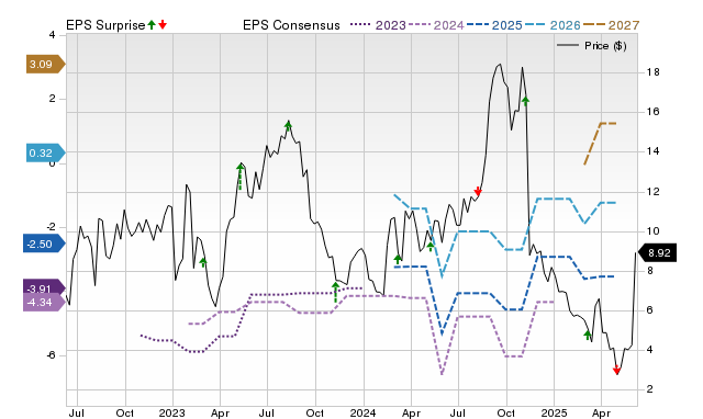 Wall Street Analysts Think Phathom Pharmaceuticals (PHAT) Could Surge ...