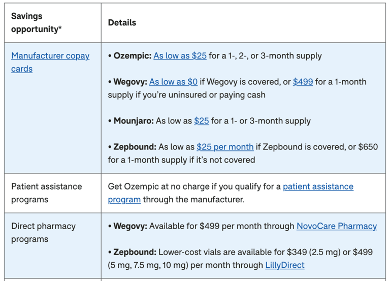 Switching from a compounded to a brand-name GLP-1? Here’s how to do it ...