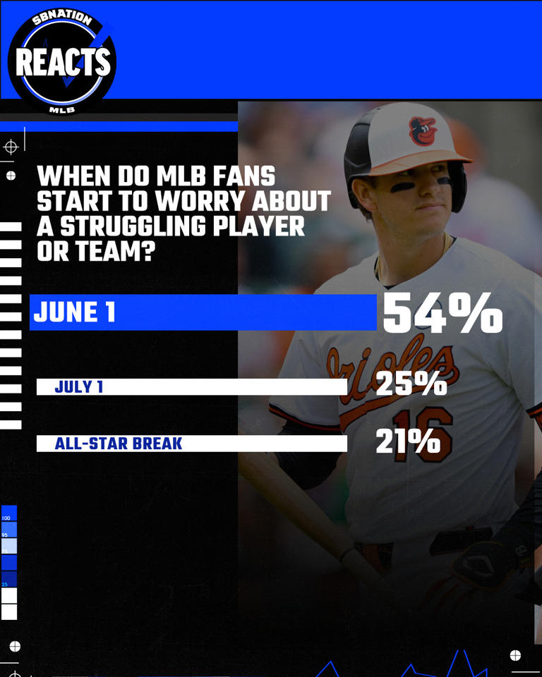 SB Nation Reacts: Pete Crow-Armstrong is going to steal a lot of bases