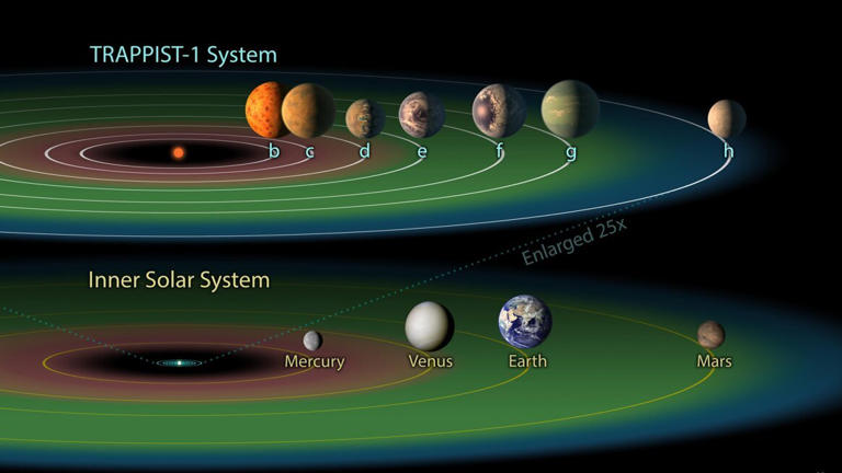 Advanced simulations explain exoplanetary systems with compact orbits