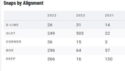 Did Washington Draft a Replacement for Jeremy Chinn?