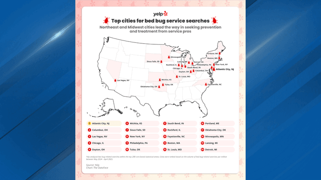 Las Vegas ranks third in Yelp's Summer Infestation Index for bed bug ...