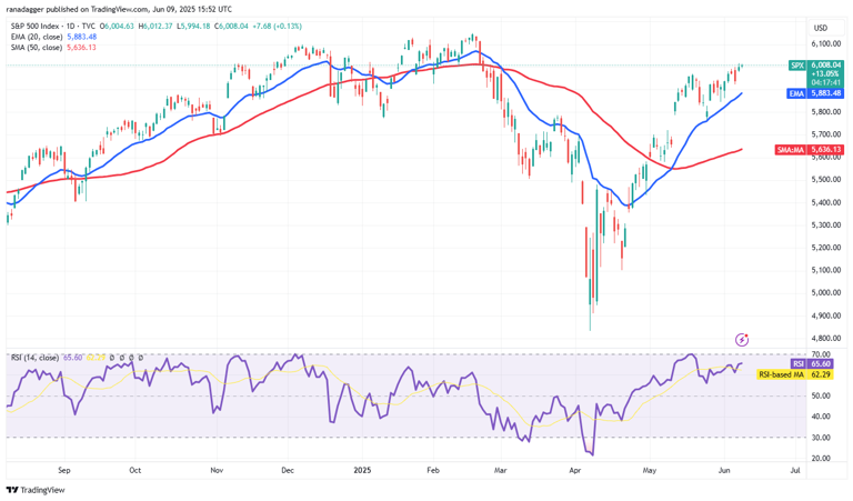 Price predictions 6/9: SPX, DXY, BTC, ETH, XRP, BNB, SOL, DOGE, ADA, HYPE