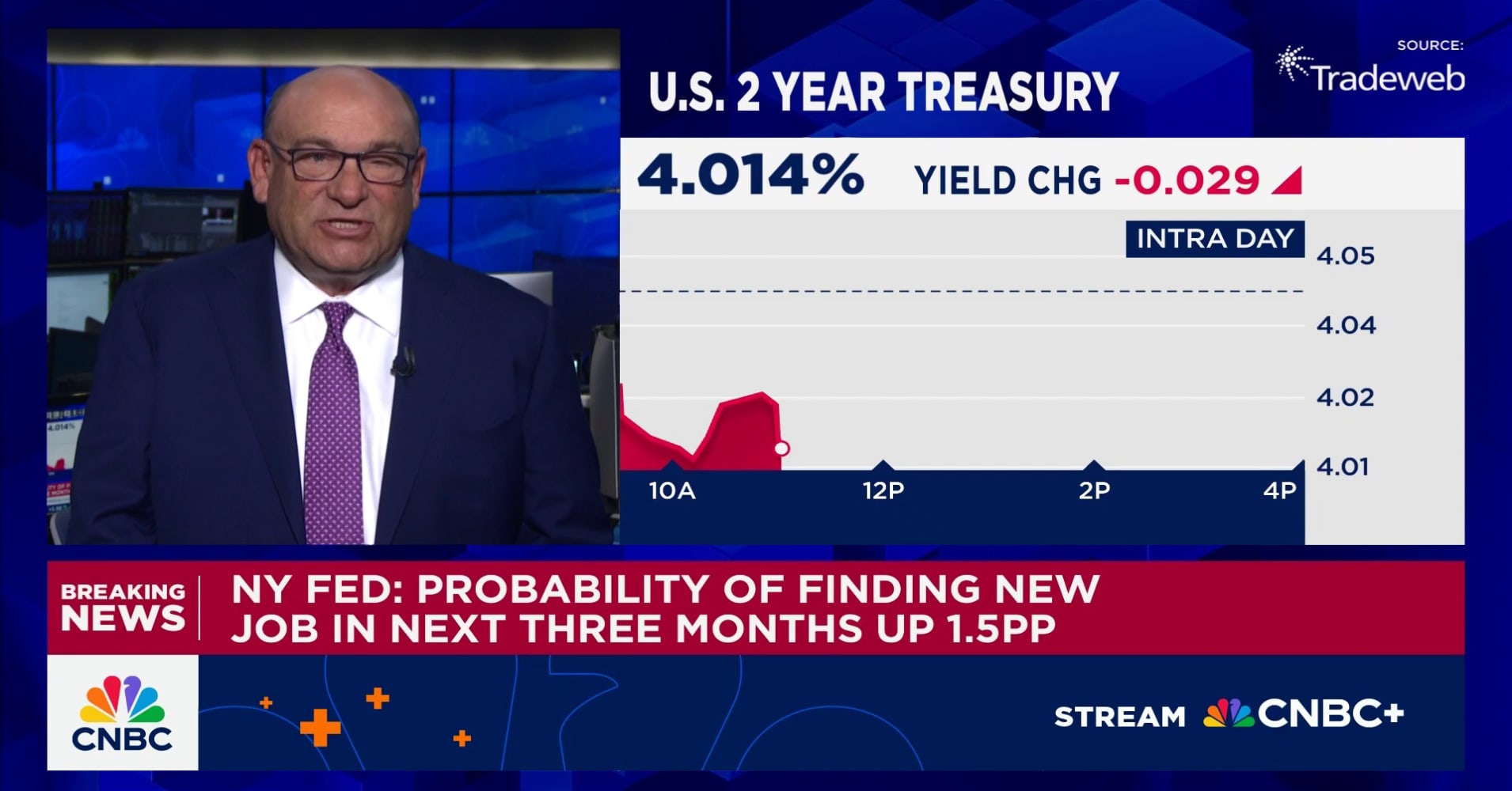 Ny Fed Survey Inflation Expectations Decline Across All Timeframes