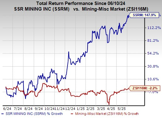 SSR Mining Temporarily Suspends Operations at Its Seabee Mine