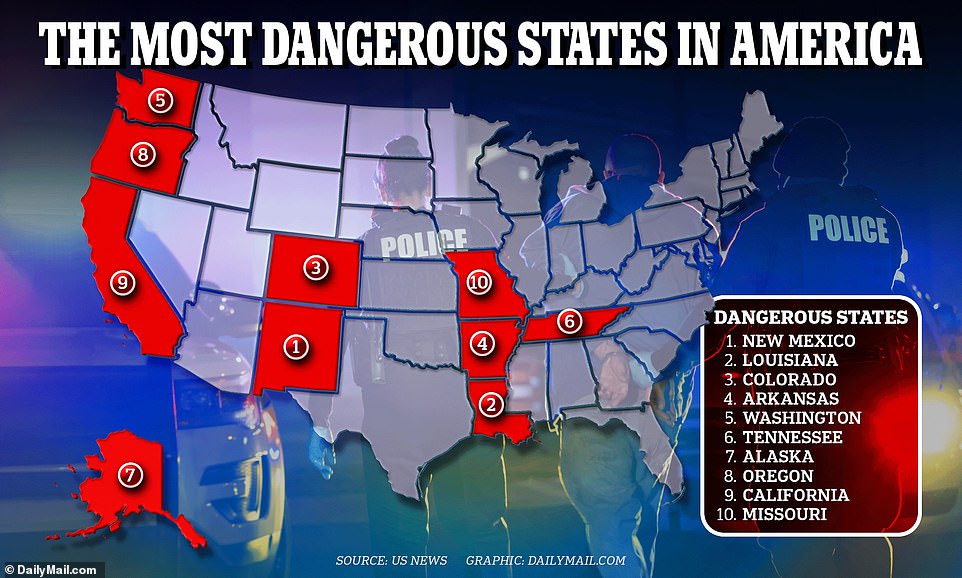 The most dangerous states in America revealed