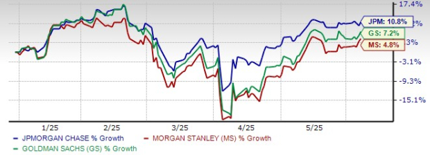Can JPMorgan's IB Division Weather the Near-Term Macro Challenges?
