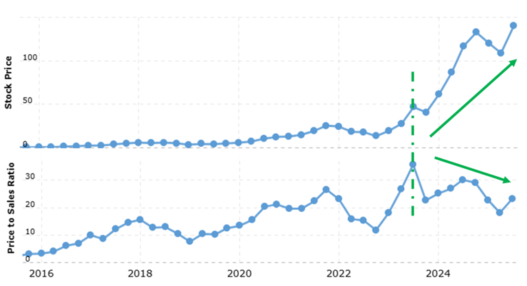Buy These AI Stocks Today