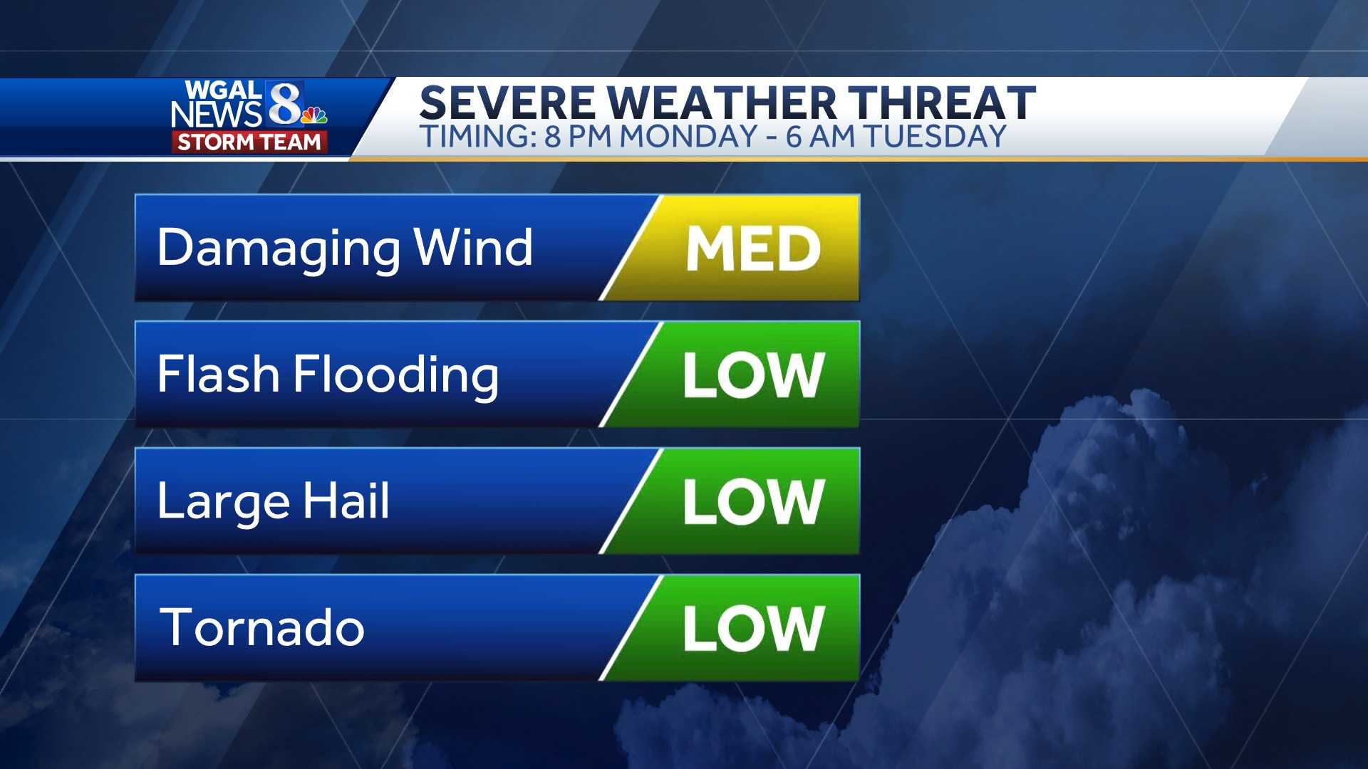 ALERT FORECAST | Heavy rain, hail, damaging winds possible
