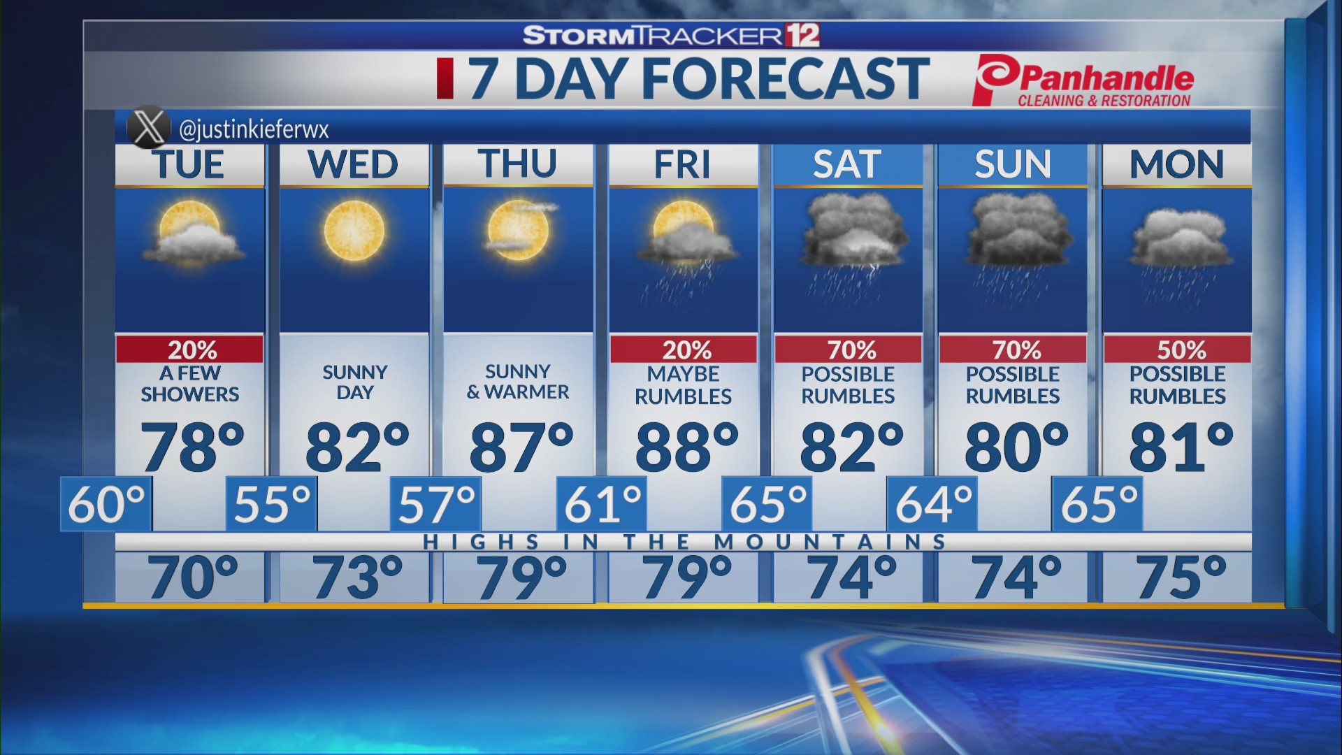 StormTracker 12 Weather Forecast