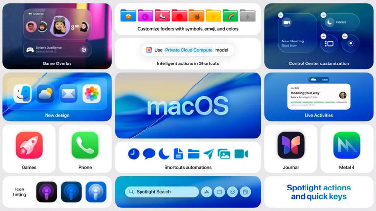 MacOS Tahoe vs. Sequoia: Here's How Liquid Glass Redesigns Your Mac's Icons