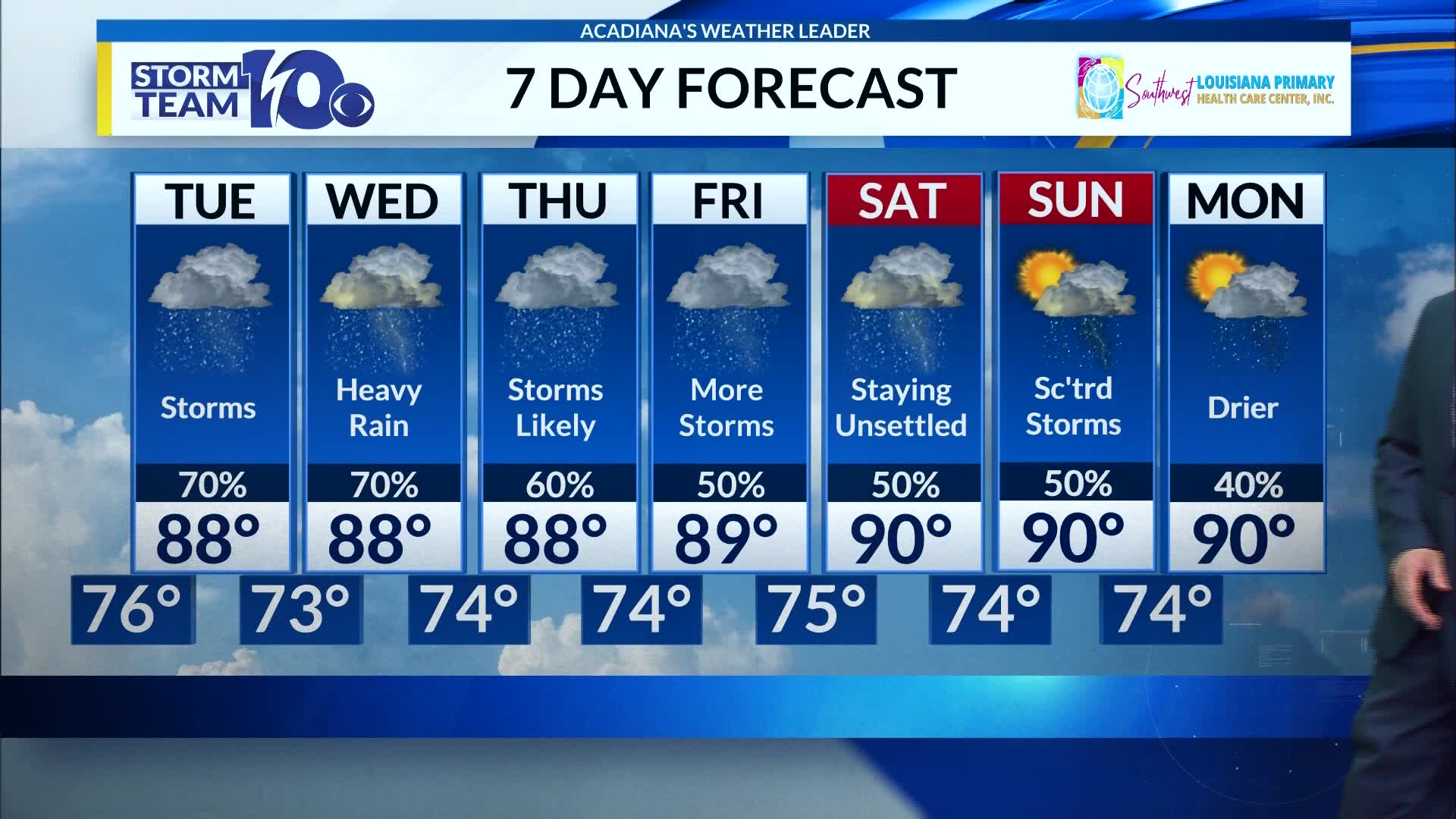 Monday's Forecast...