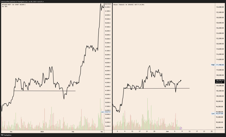 Bitcoin chart pattern, return of ‘HODL mode’ point to imminent all-time ...