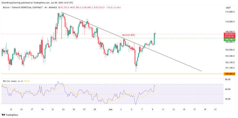 Bitcoin chart pattern, return of ‘HODL mode’ point to imminent all-time ...