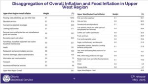 Sustain disinflation with targeted food, utility interventions – GSS to ...