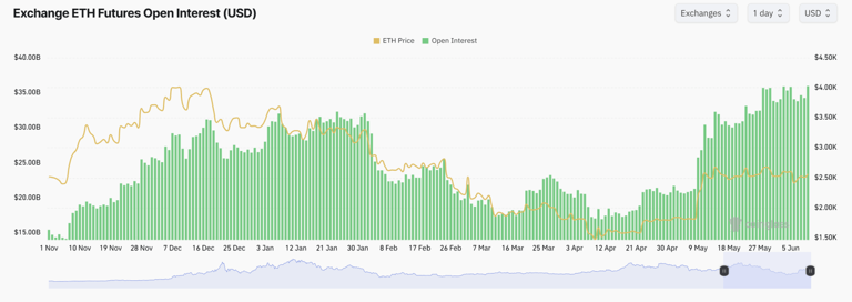 BlackRock ETH accumulation, key price metrics forecast Ethereum rally to $3K