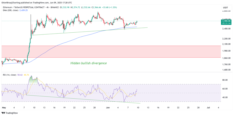 BlackRock ETH accumulation, key price metrics forecast Ethereum rally to $3K